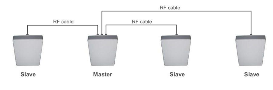 AdvanSafe | Barcode Connexions