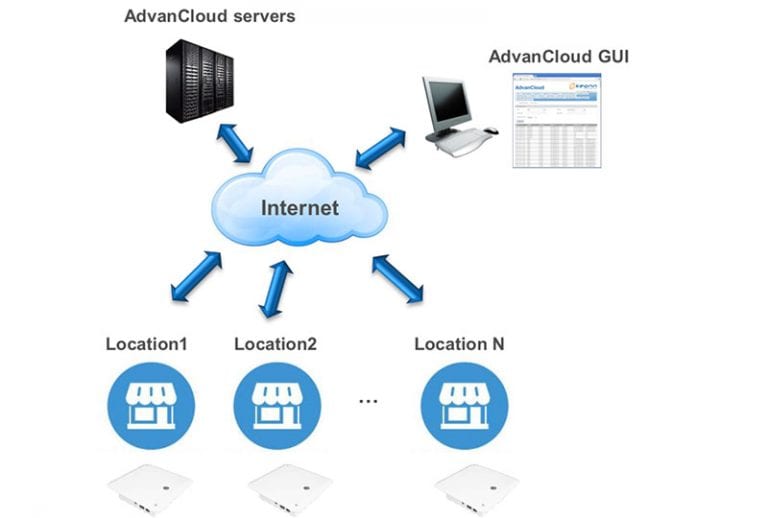 AdvanPay-110 | Barcode Connexions