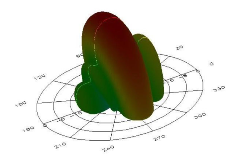 AdvanSafe | Barcode Connexions